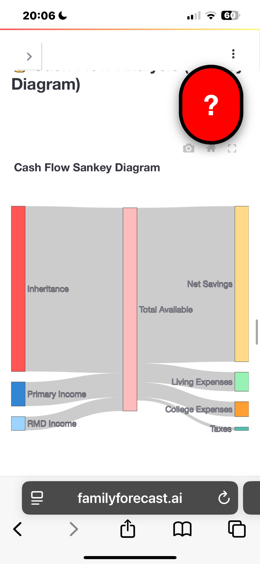 FamilyForecast.AI – See Your Financial Future Clearly